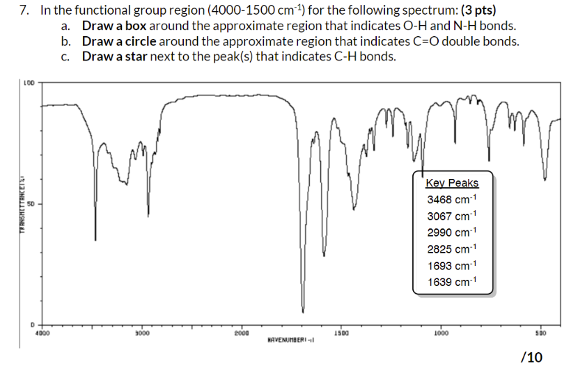Solved 7. In the functional group region (4000−1500 cm−1) | Chegg.com