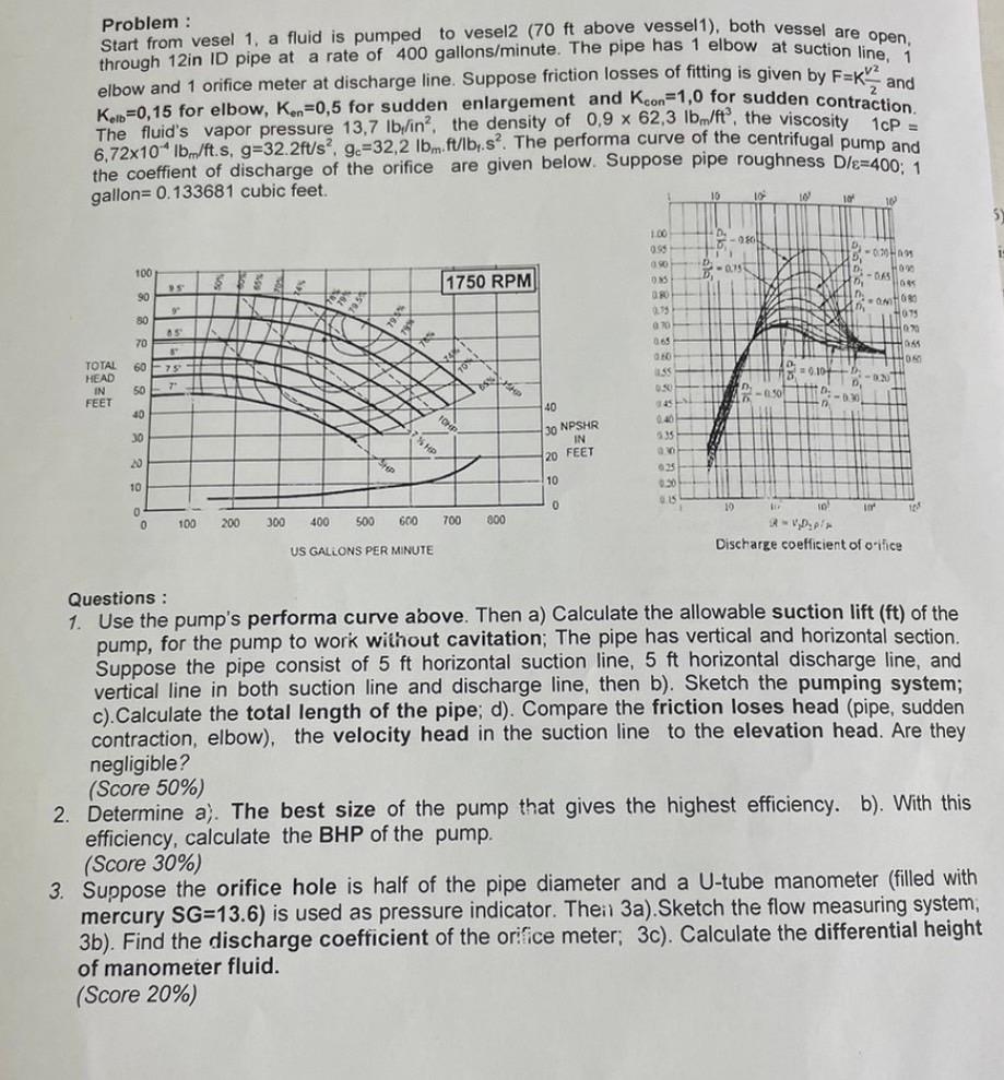 Problem : Start from vesel 1 , a fluid is pumped to | Chegg.com