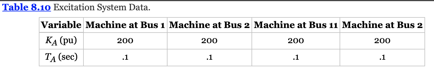 1. The single line diagram for the two-area system is | Chegg.com