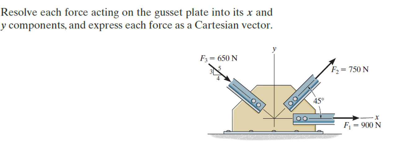 Solved Resolve each force acting on the gusset plate into | Chegg.com