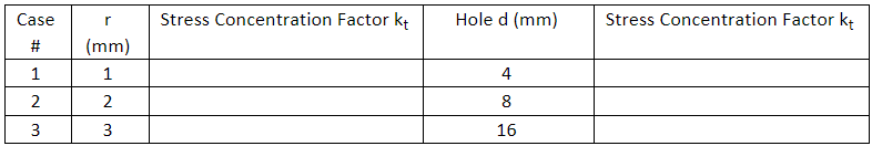 Solved Research stress concentration factors using library | Chegg.com