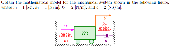 Solved Obtain the mathematical model for the mechanical | Chegg.com