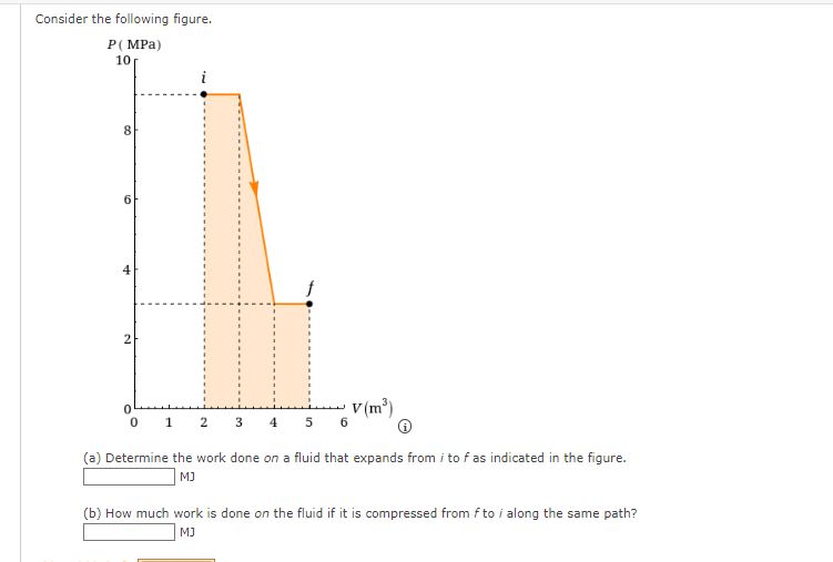 Solved Consider the following figure.P( ﻿MPa )(a) ﻿Determine | Chegg.com