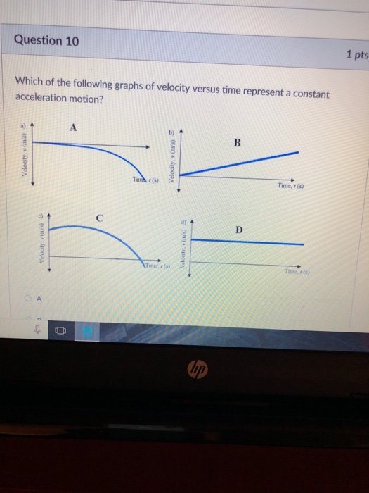 Solved Which of the following graphs of velocity versus time | Chegg.com