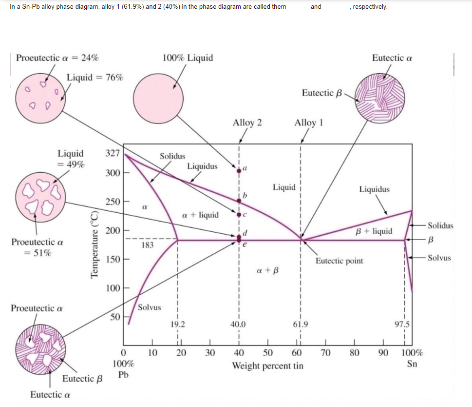 Pt-pd Alloy Phase Diagram Pct Phase Diagram With Correlation