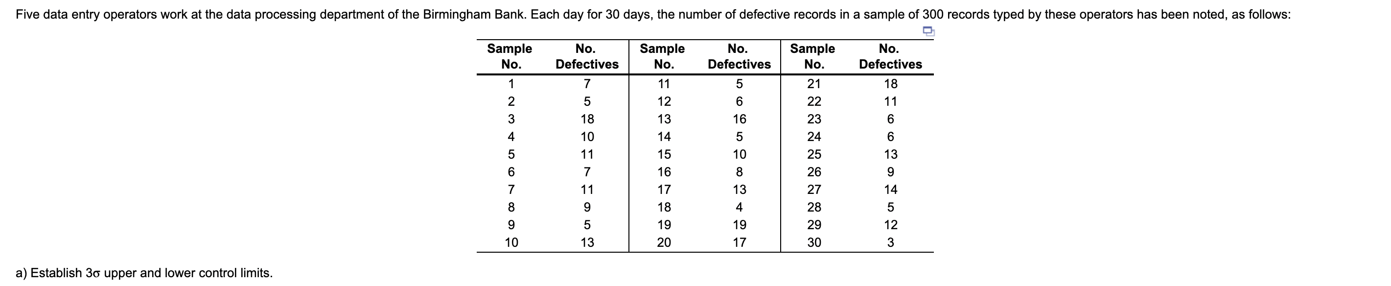 Solved Five data entry operators work at the data processing | Chegg.com