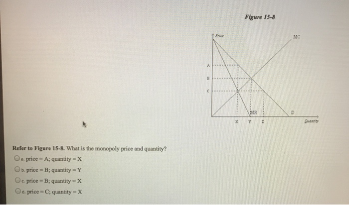 Solved Figure 15-8 Price MC uaarip Refer to Figure 15-8.What | Chegg.com Solved Figure 15-8 Price MC uaarip Refer to Figure 15-8.What | Chegg.com