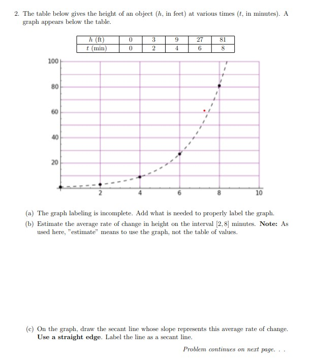Solved 2. The table below gives the height of an object (h, | Chegg.com