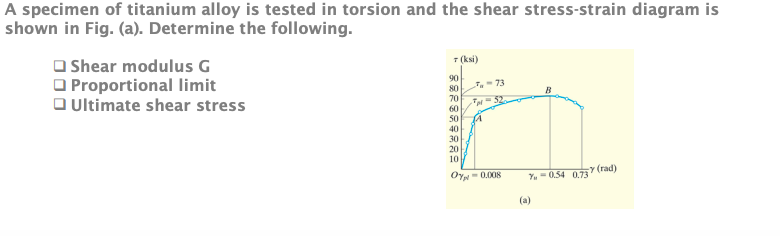 Solved A specimen of titanium alloy is tested in torsion and | Chegg.com