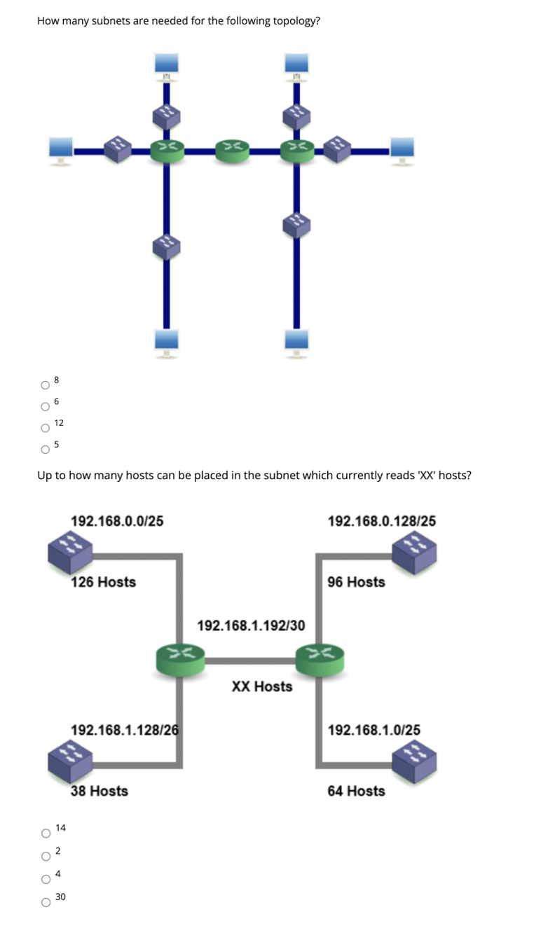 Solved How many subnets are needed for the following | Chegg.com Solved How many subnets are needed for the following | Chegg.com