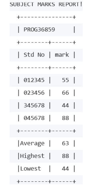 Solved Write c program for given below:Part – 1Subject Marks | Chegg.com