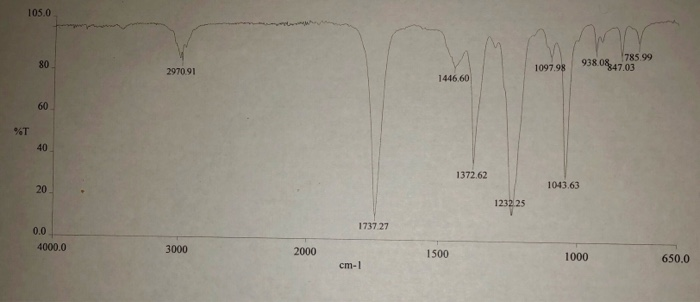 Solved This is Limonene IR. a) | Chegg.com