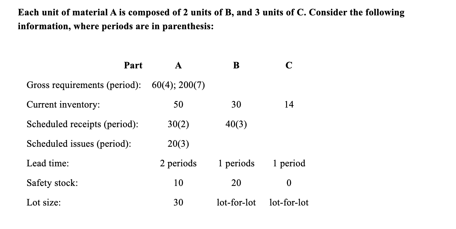 Solved Each unit of material A is composed of 2 units of B, | Chegg.com