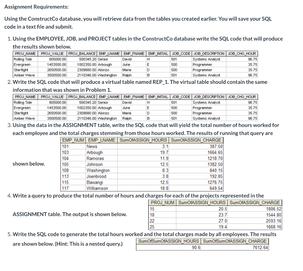 Solved Assignment Requirements: Using the ConstructCo | Chegg.com