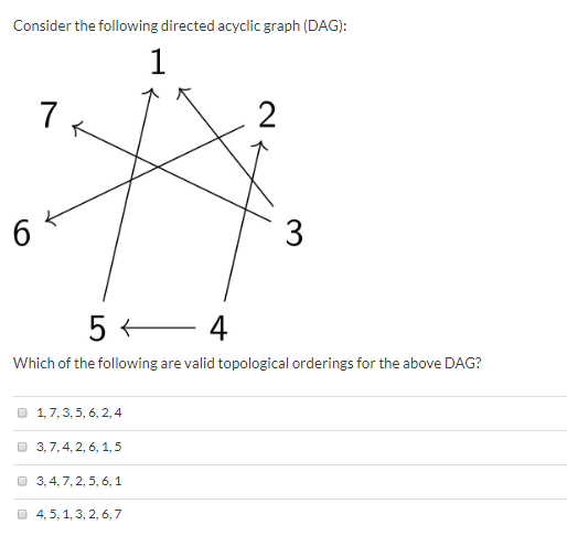 Solved Consider the following directed acyclic graph (DAG): | Chegg.com Solved Consider the following directed acyclic graph (DAG): | Chegg.com