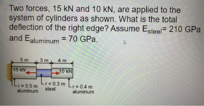 Solved Two forces, 15 kN and 10 kN, are applied to the | Chegg.com