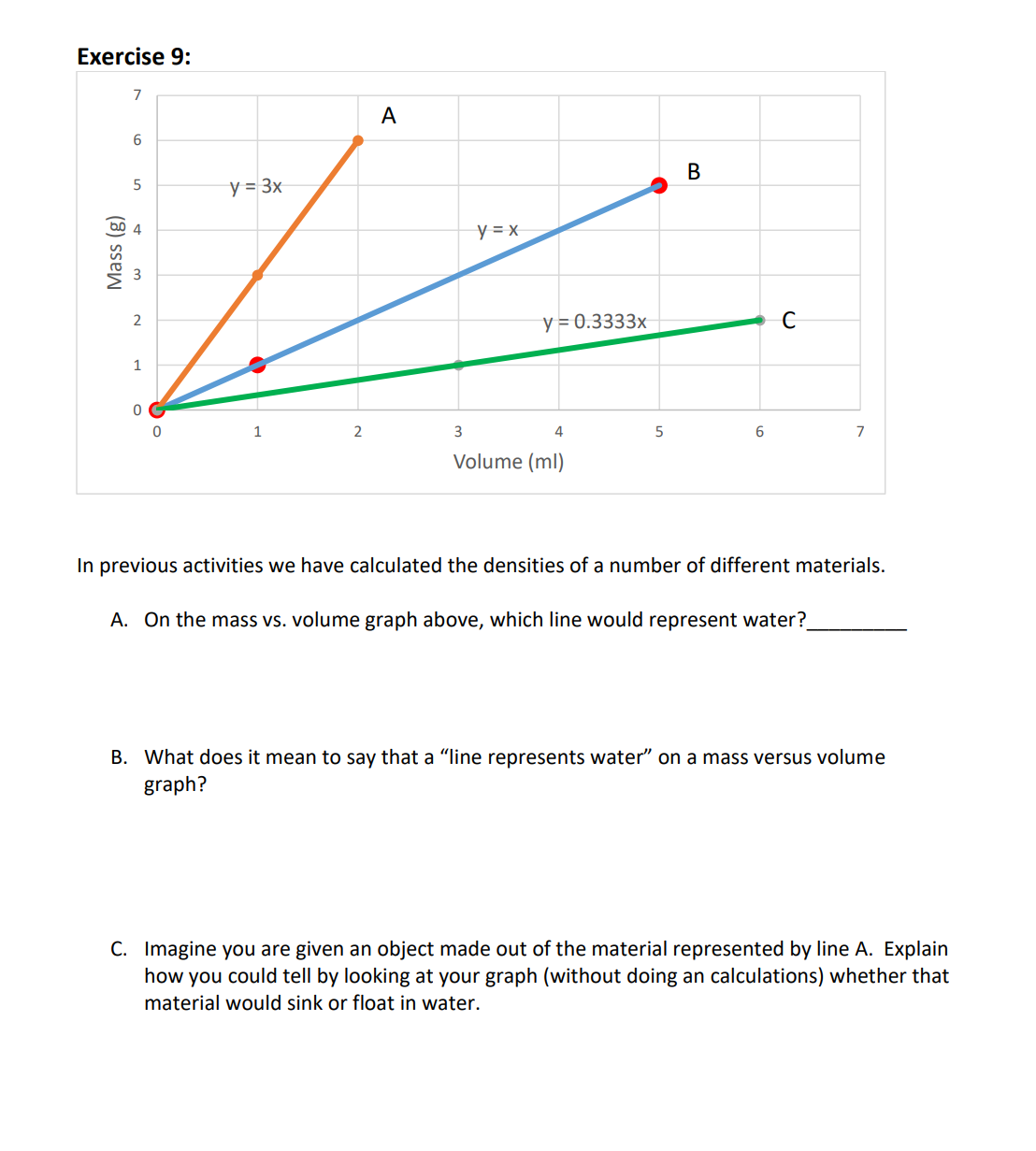 Solved Exercise 9: In previous activities we have calculated | Chegg.com