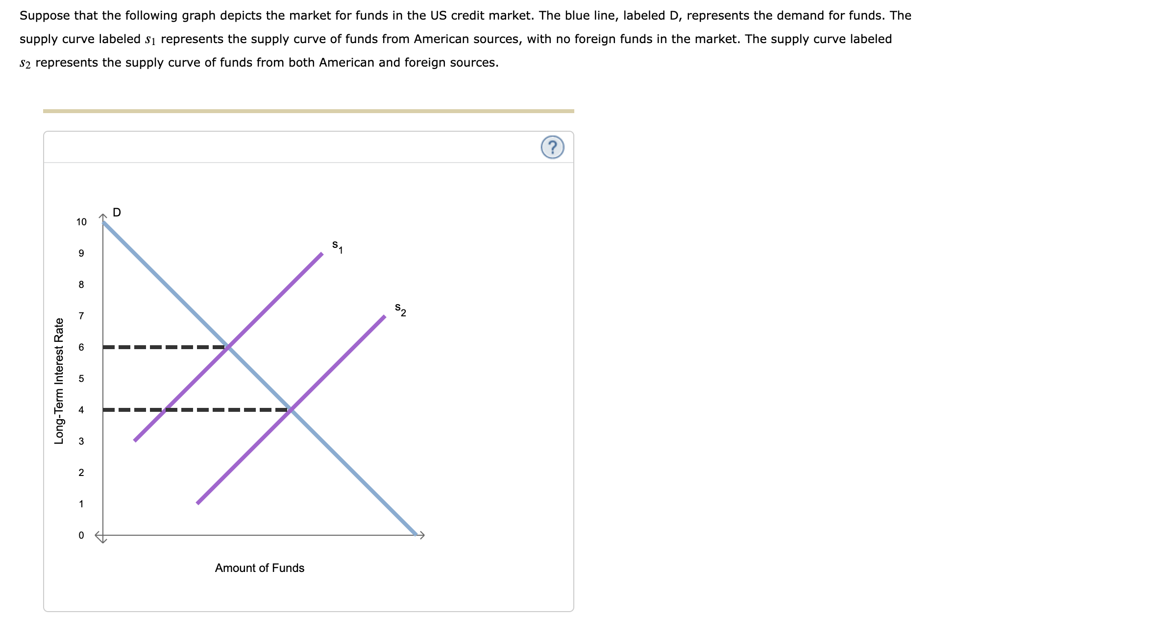 Suppose that the following graph depicts the market | Chegg.com