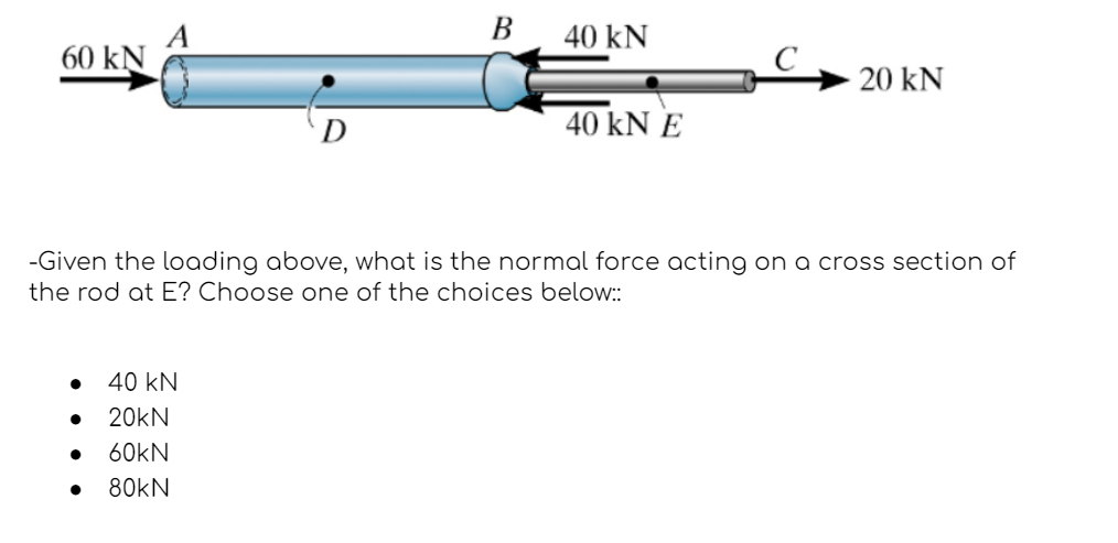 Solved -Given the loading above, what is the normal force | Chegg.com
