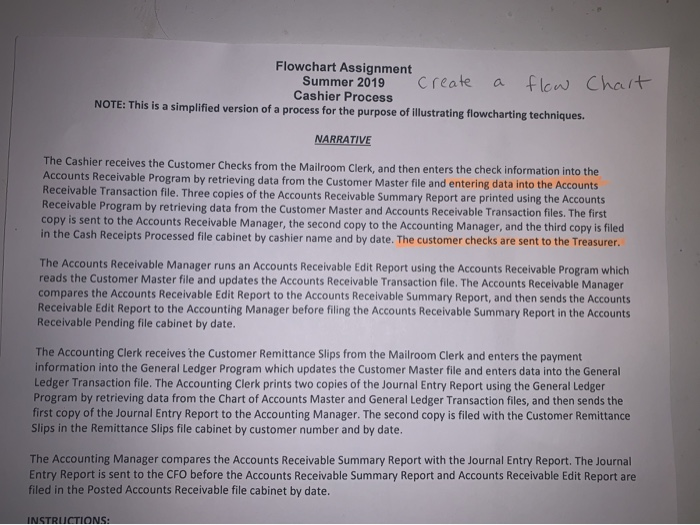 Flowchart Assignment Summer 2019 Cashier Process | Chegg.com