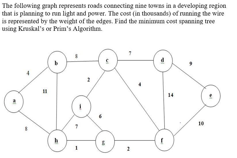 Solved The following graph represents roads connecting nine | Chegg.com