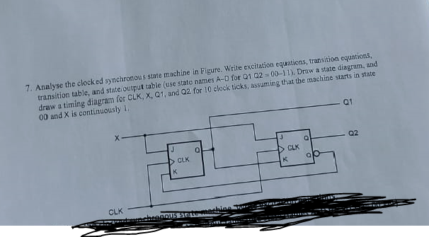 Solved 7. Analyse the clocked synchronous state machine in | Chegg.com