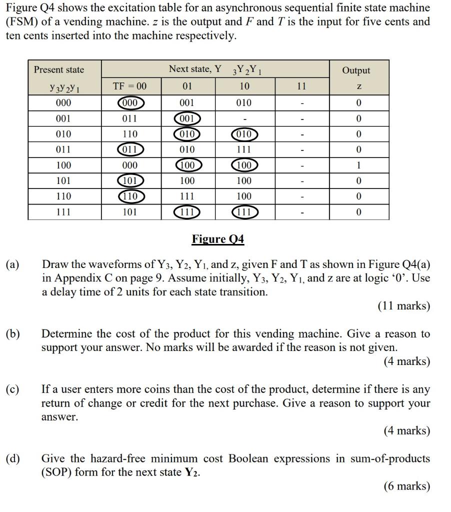 Figure Q4 shows the excitation table for an | Chegg.com