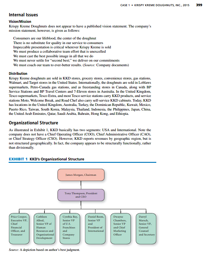 [Solved]: Please provide SWOT ANALYSIS for Krispy Kreme Doug