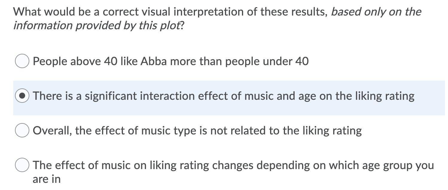 Solved See the following plot: Estimated Marginal Means of | Chegg.com