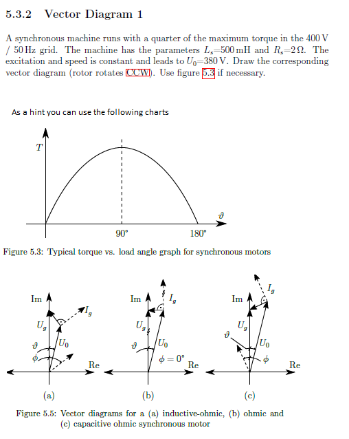 Solved 5.3.2 Vector Diagram 1 A synchronous machine runs | Chegg.com