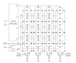 Hello, please help me draw this 4*4 bit RAM circuit | Chegg.com