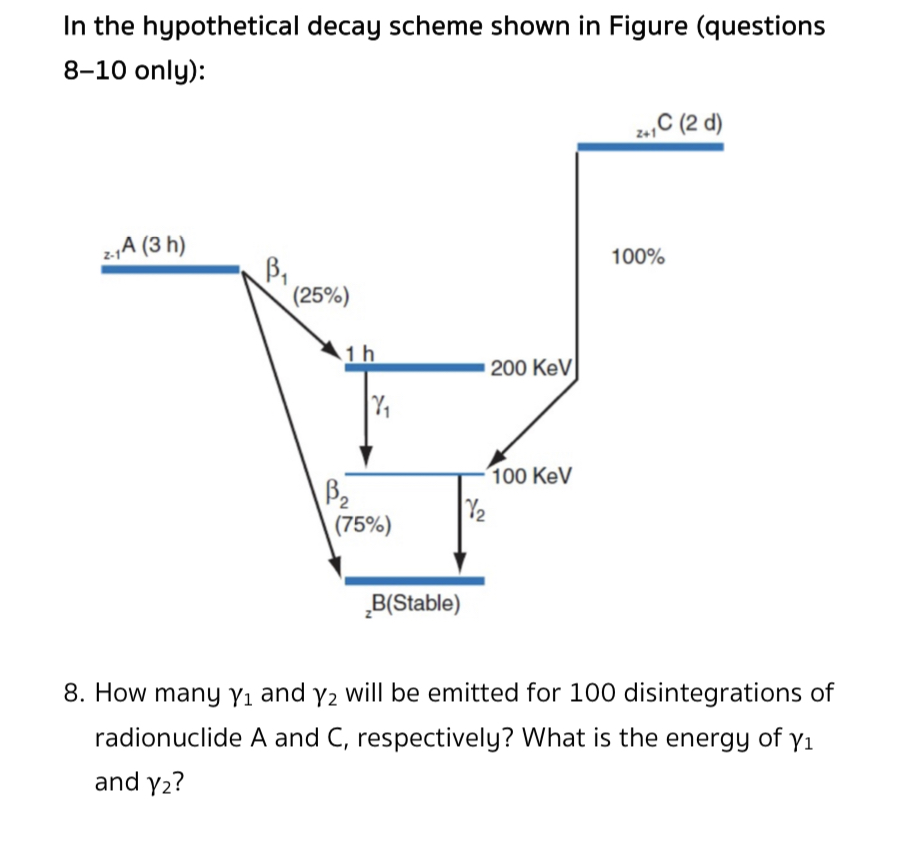Solved In the hypothetical decay scheme shown in Figure | Chegg.com