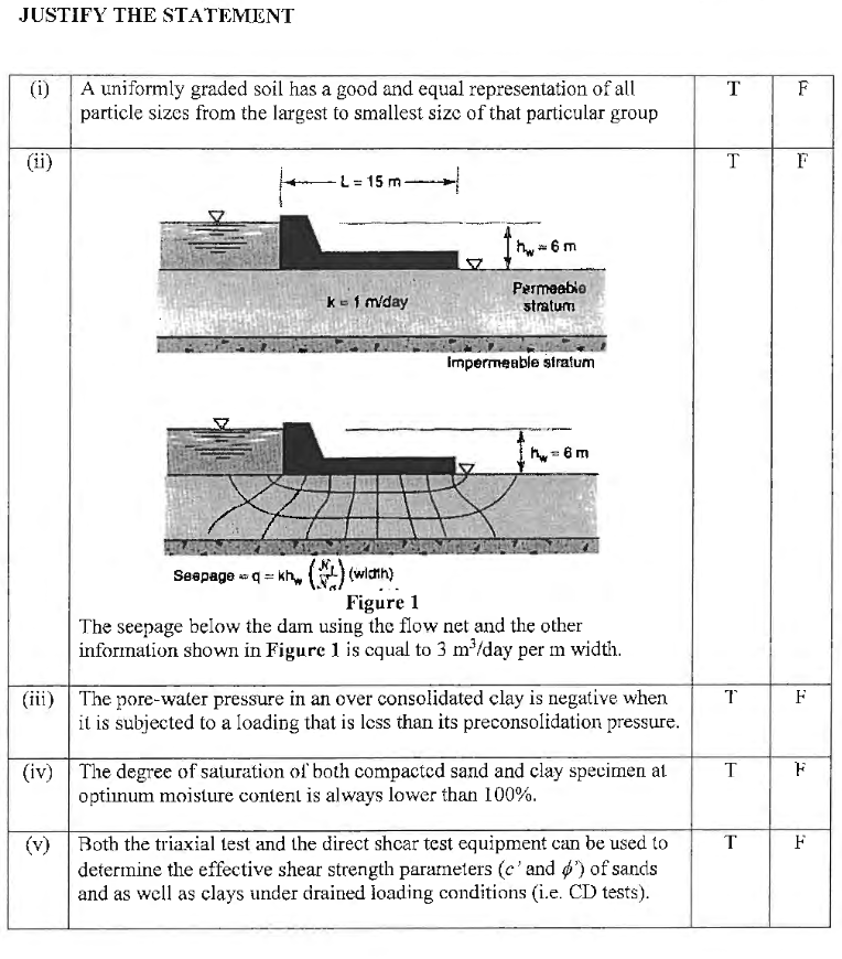 Solved JUSTIFY THE STATEMENT A uniformly graded soil has a | Chegg.com