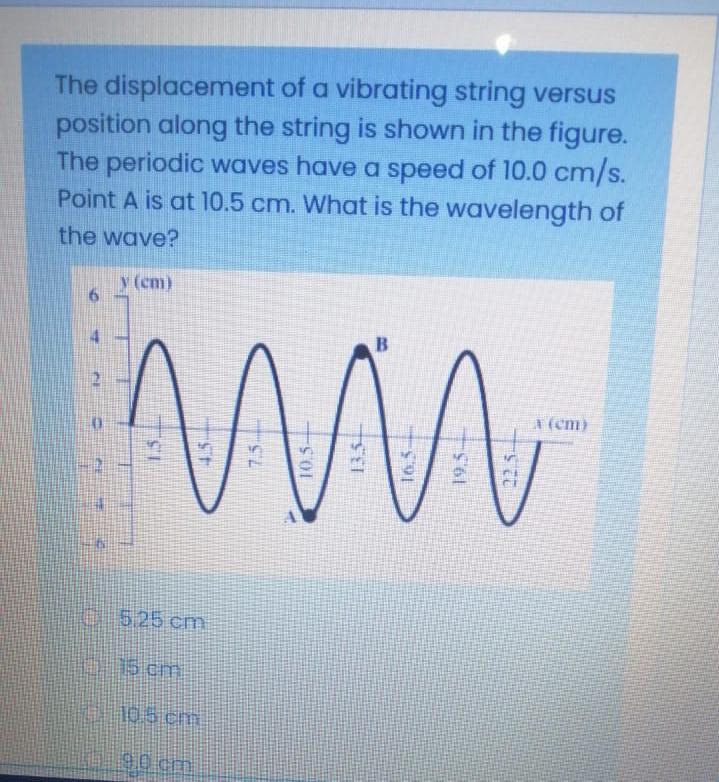 Solved The displacement of a vibrating string versus | Chegg.com