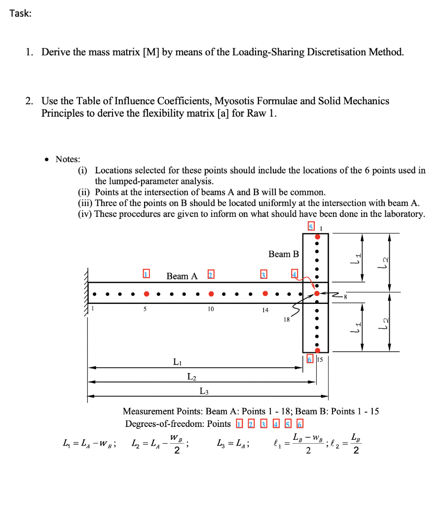 Task: 1. Derive the mass matrix [M] by means of the | Chegg.com
