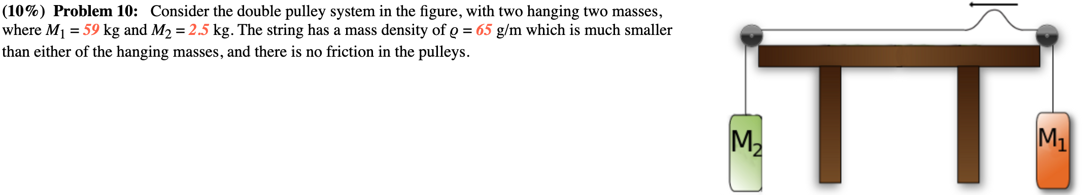 (10\%) Problem 10: Consider the double pulley system | Chegg.com