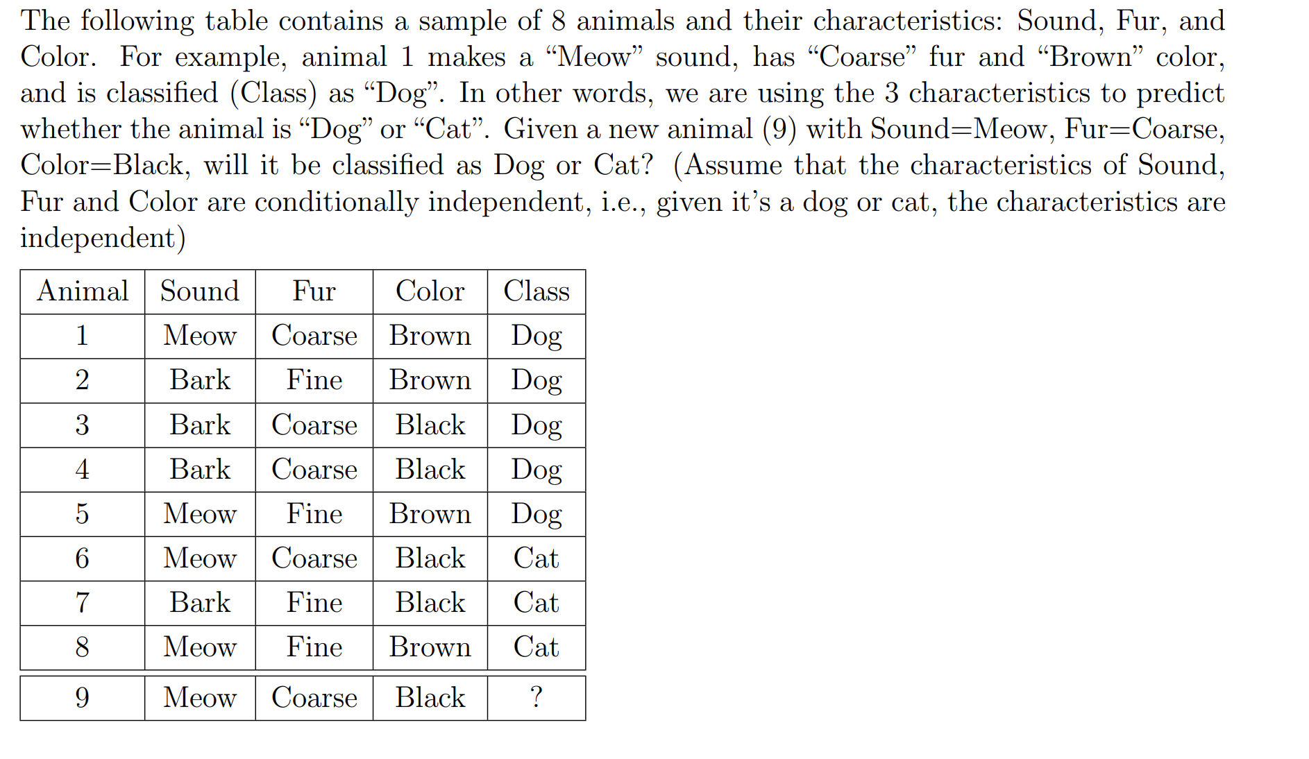 Solved The following table contains a sample of 8 animals | Chegg.com