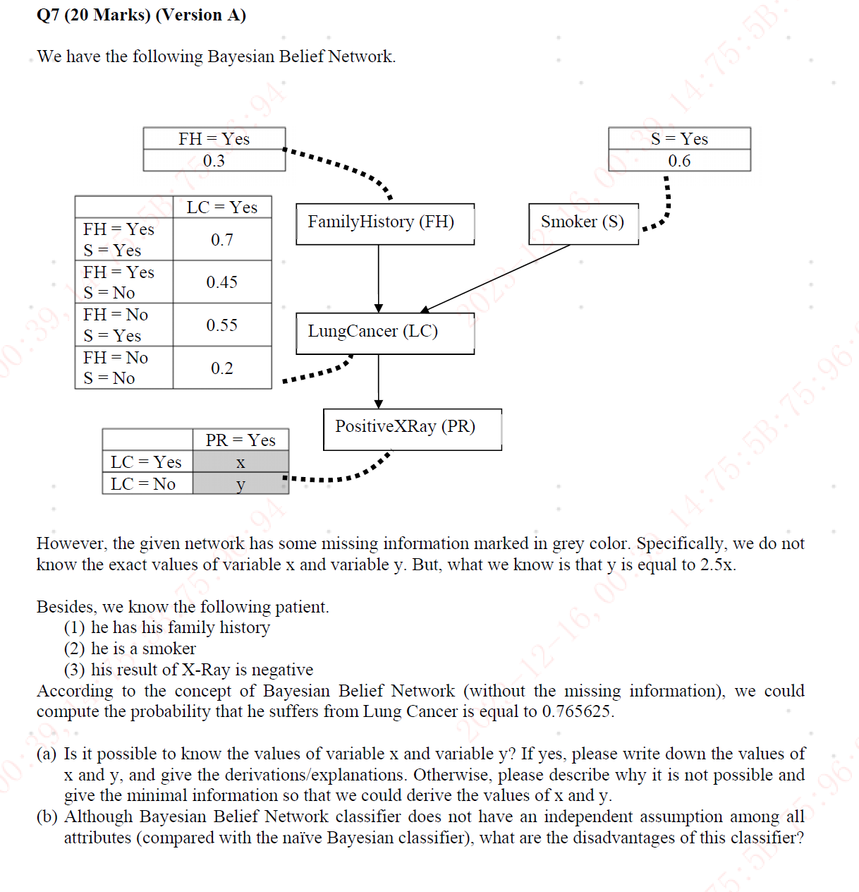Solved We Have The Following Bayesian Belief Network