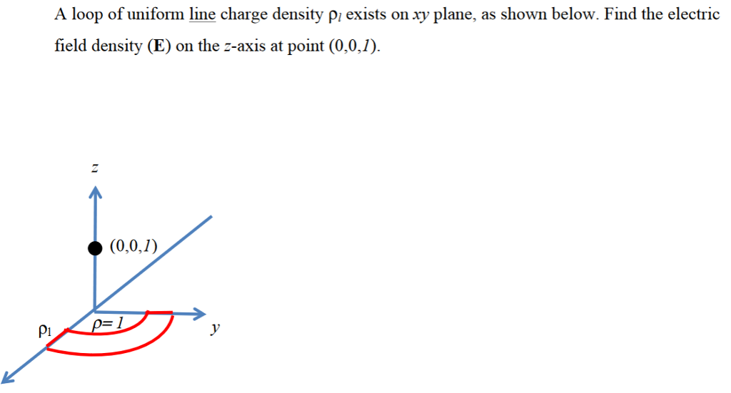 Solved A loop of uniform line charge density of pl exists on | Chegg.com