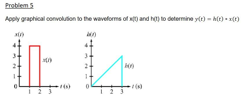 Solved Apply graphical convolution to the waveforms of x(t) | Chegg.com