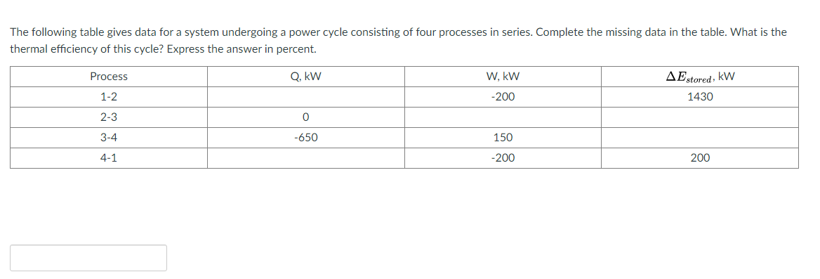 Solved The following table gives data for a system | Chegg.com