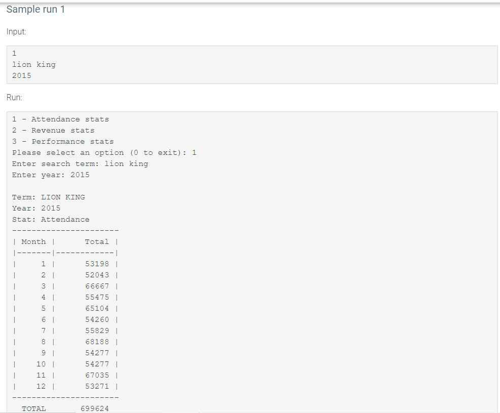 Use Python. DO NOT use global variable or semicolon. | Chegg.com