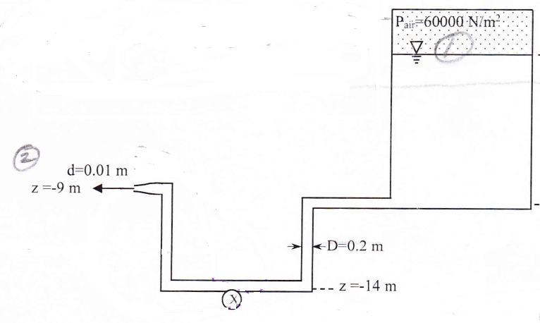 Solved Draw in Hydraulic Grade Line and Energy Line into | Chegg.com