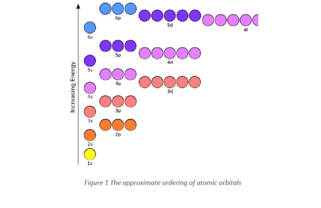 The elemental symbols Br and Ba are featured | Chegg.com