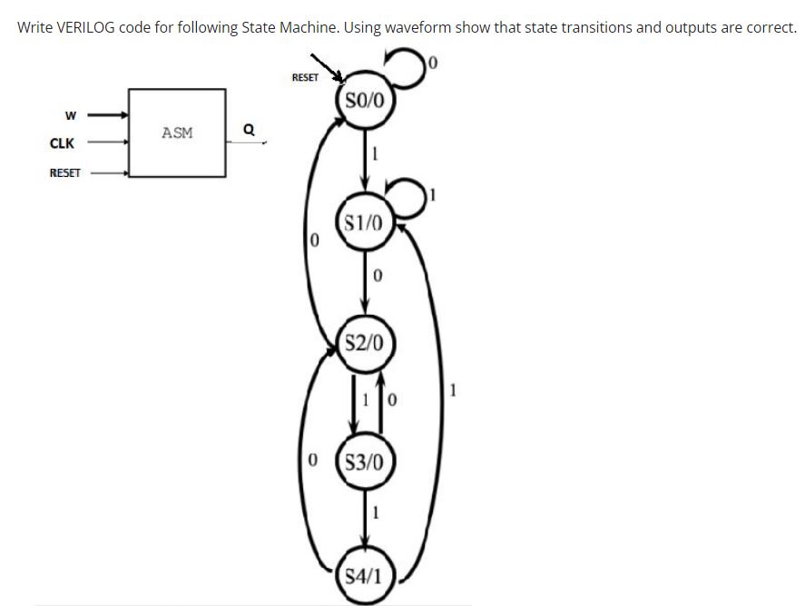 Solved Write VERILOG code for following Stata Marhino I | Chegg.com