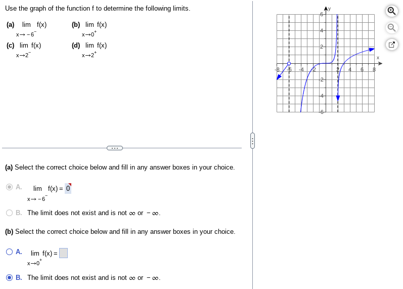 Solved Use the graph of the function f to determine the | Chegg.com