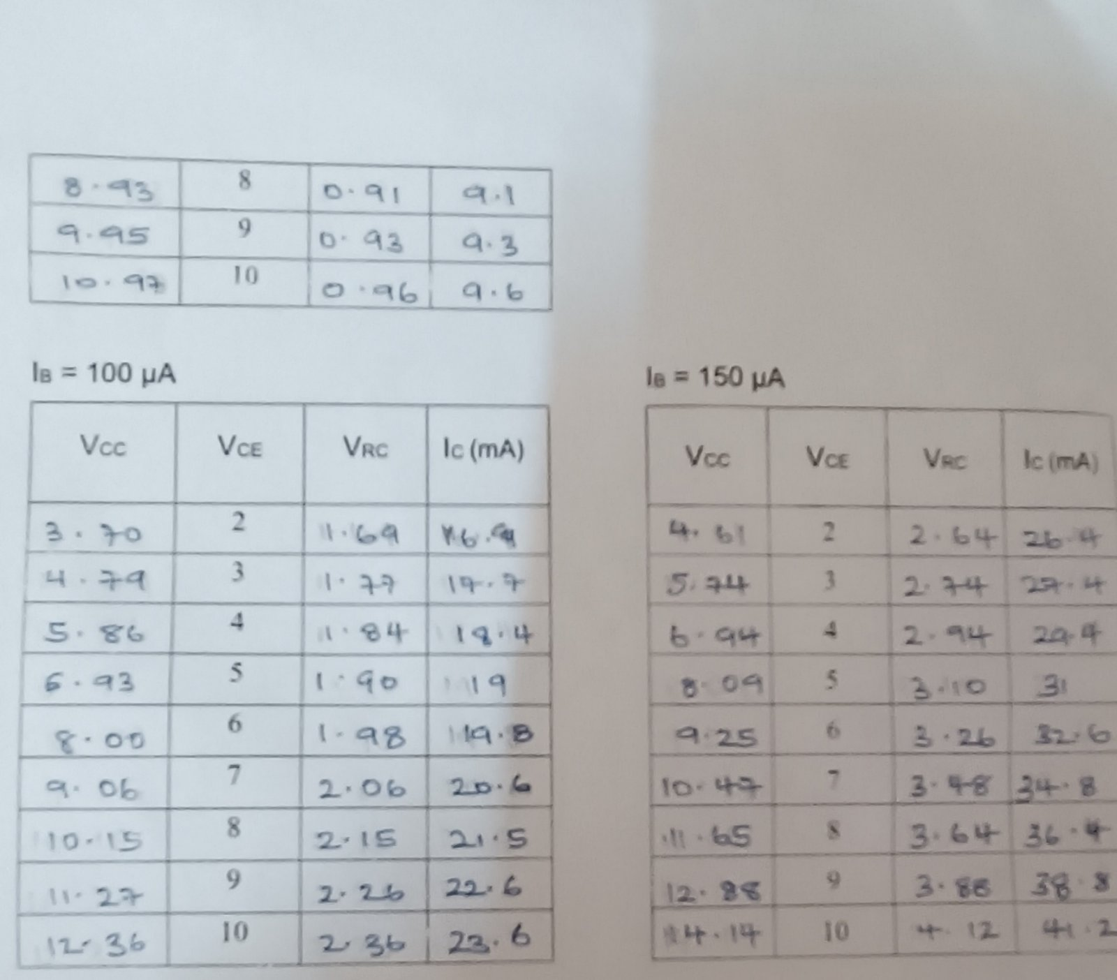 Solved 1. Plot the transistor characteristics curve using | Chegg.com