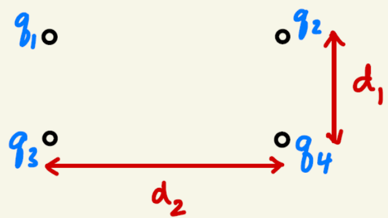 Solved 2.1. Consider again the collection of charges from | Chegg.com