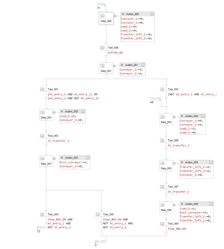 Solved Develop a ladder program to operate the converge | Chegg.com