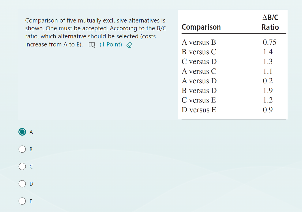 Solved Comparison of five mutually exclusive alternatives is | Chegg.com